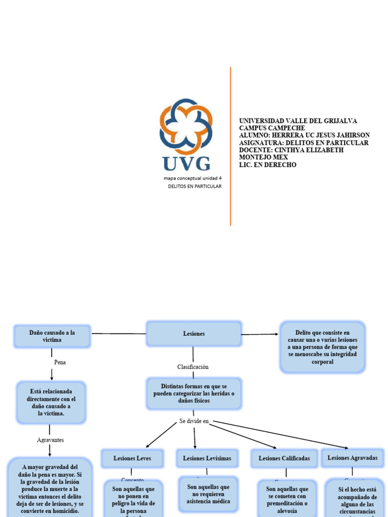 Mapa Conceptual Unidad 3 | PDF
