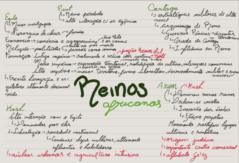 Reinos Africanos Mapa Mental | PDF