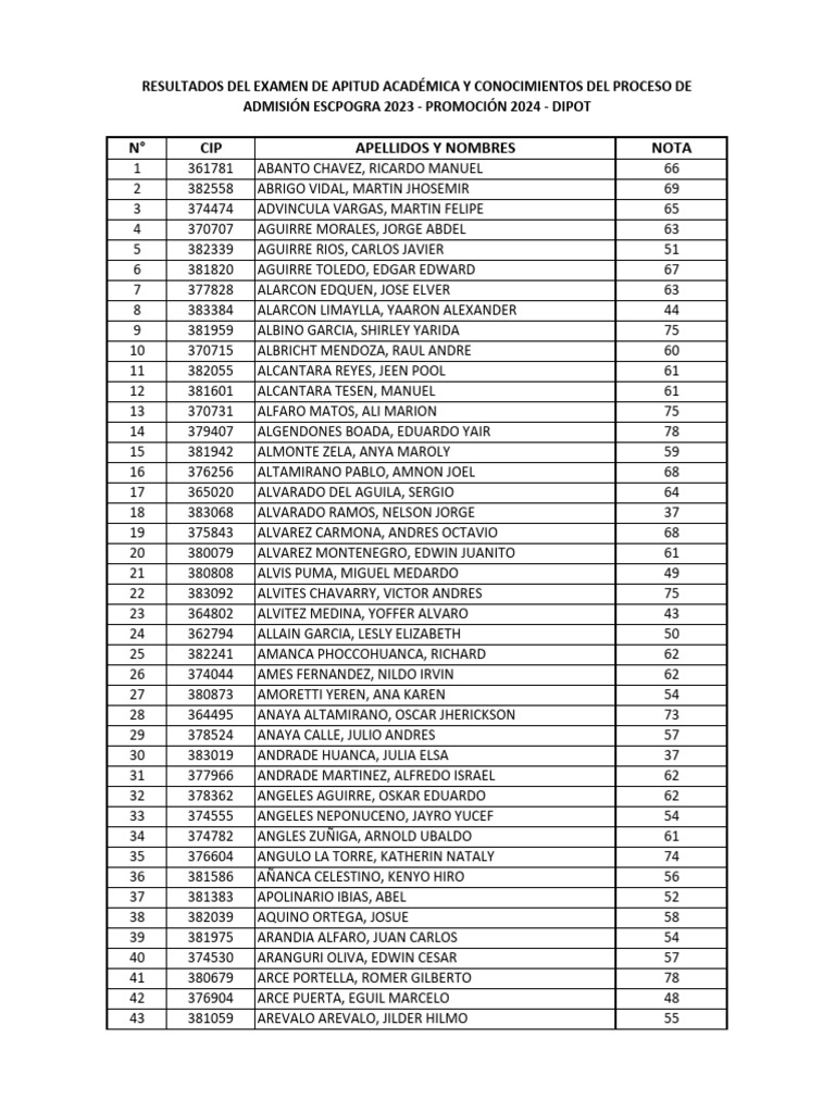 Resultados Del Examen de Aptitud Académica y Conocimientos Del Proceso ...