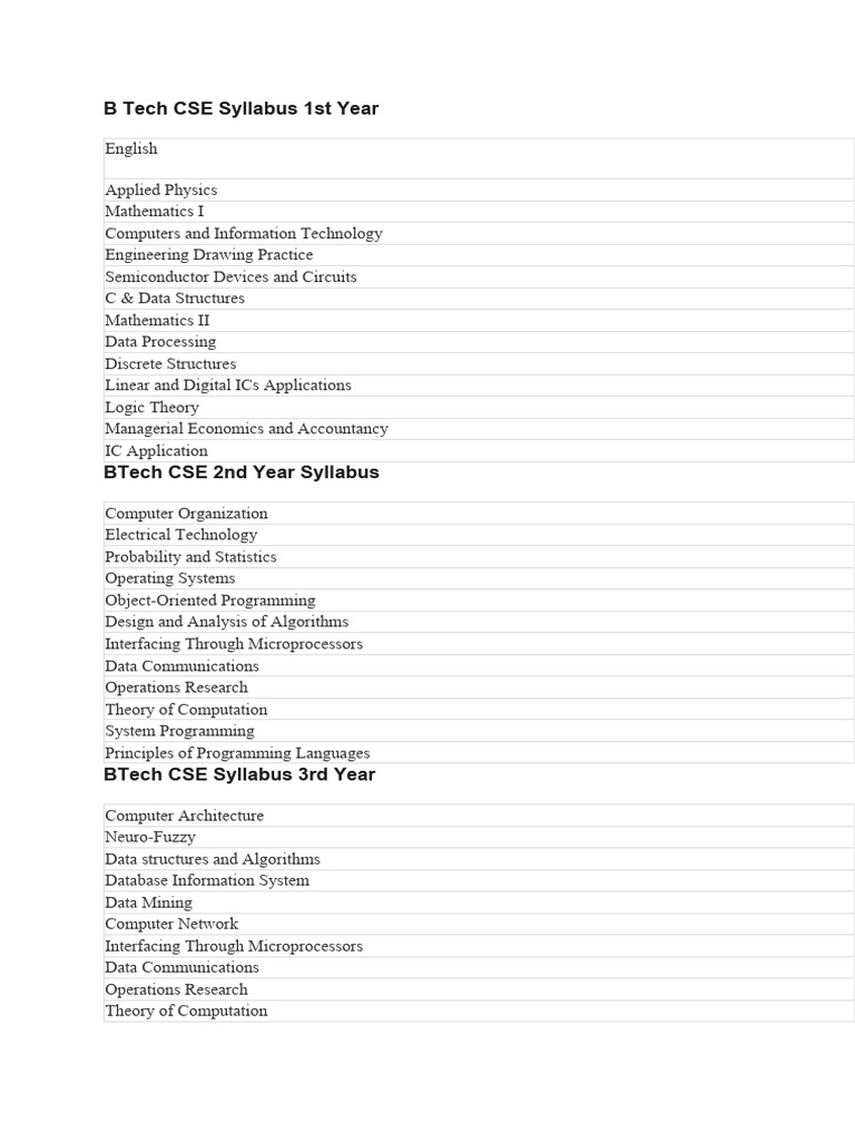 B Tech CSE Syllabus | PDF B Tech CSE Syllabus | PDF