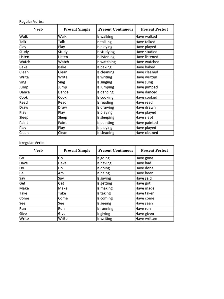 12 Tenses of The Verb | PDF | Semantic Units | Language Families