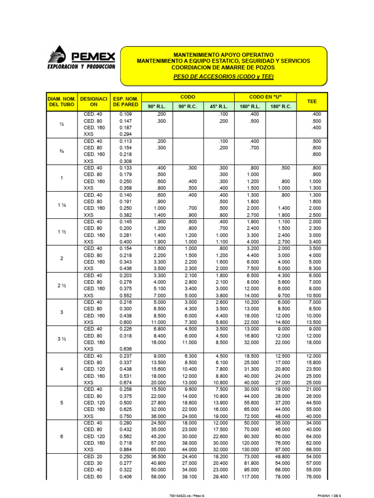 Tabla Pesos Codos Y Tee S Pdf