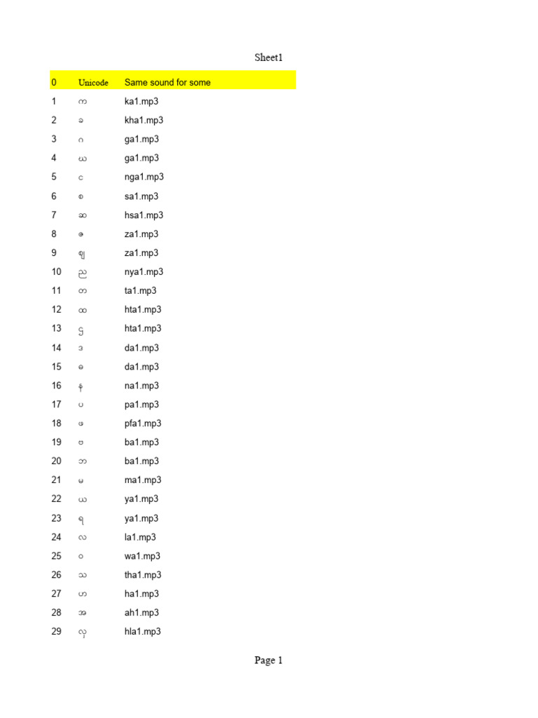 Myanmar Script List | PDF