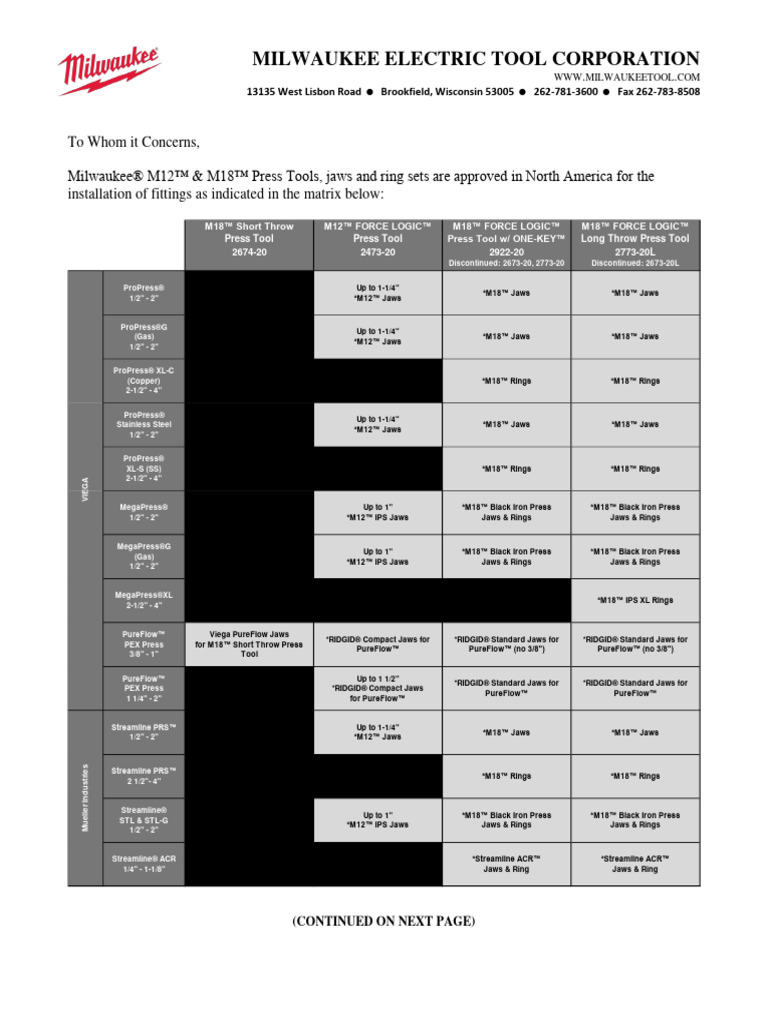 Milwaukee Press Tool Compatibility Matrix | PDF | Secondary Sector Of ...