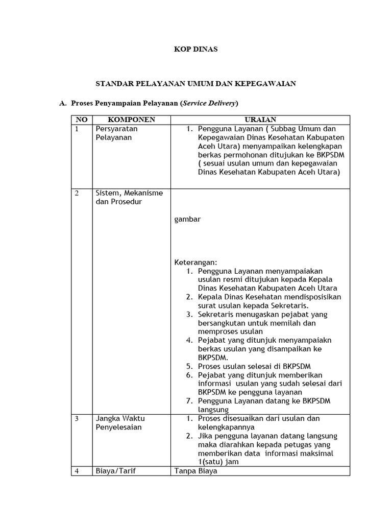 Standar Pelayanan | PDF