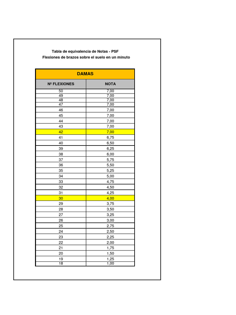Tablas - PSF - 2023 - 2024 | PDF