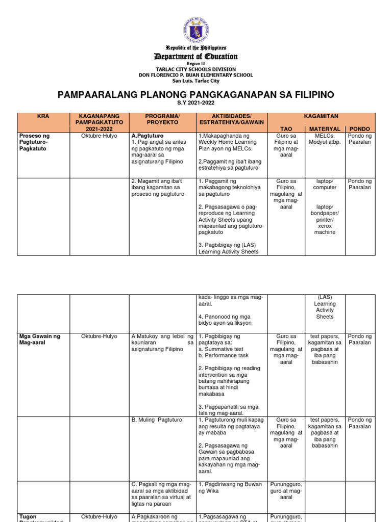 Dfpbes Action Plan Sa Filipino 2021 2022 1 | PDF