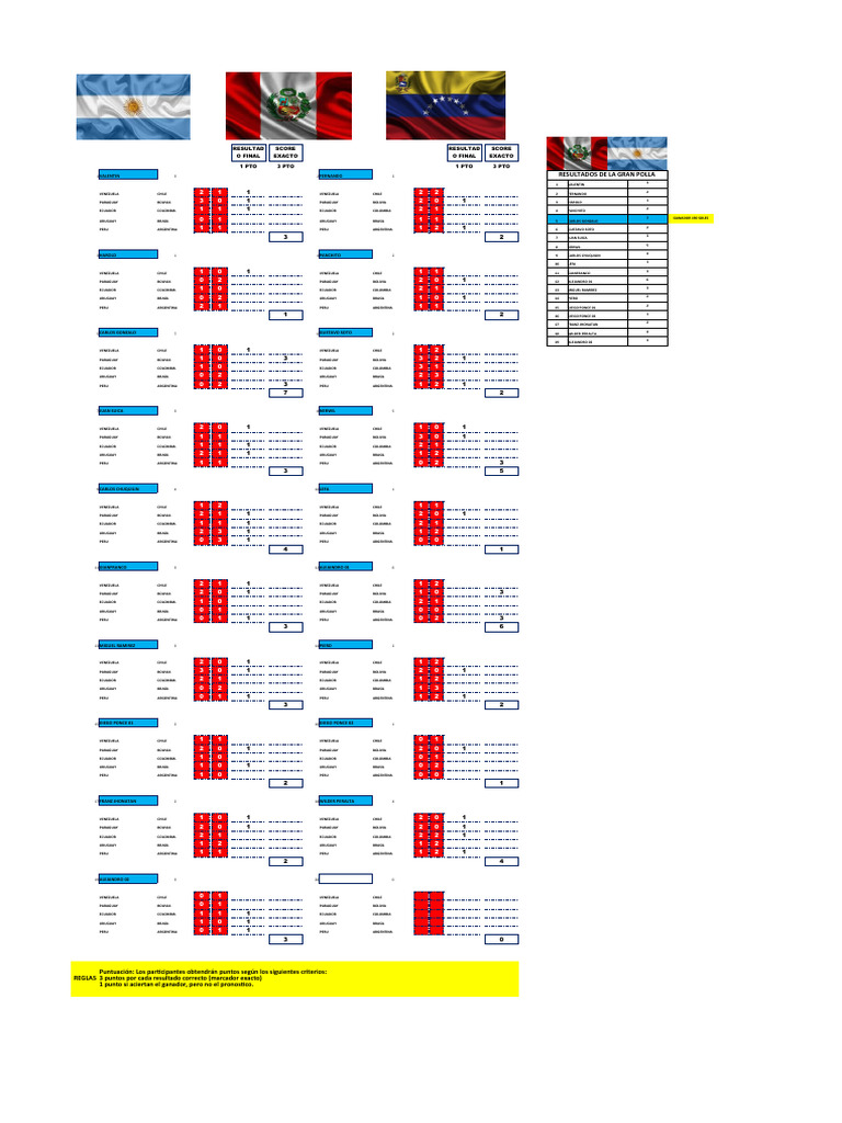 Resultados de la Gran Polla | PDF | Paraguay | Bolivia