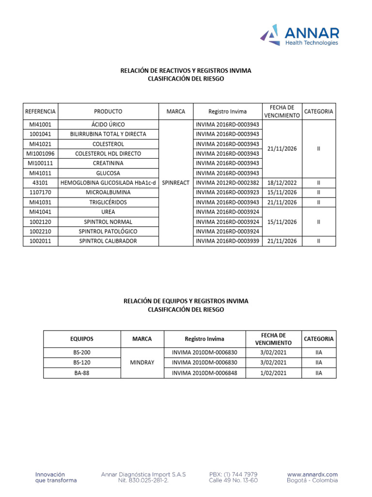 REGISTROS INVIMA Y CLASIFICACIÓN DEL RIESGO | PDF | Lípido | Biofísica ...