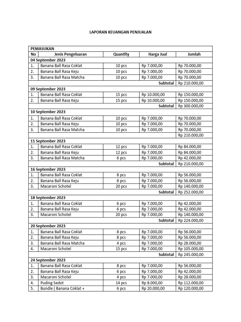 Laporan Keuangan Wirausaha | PDF
