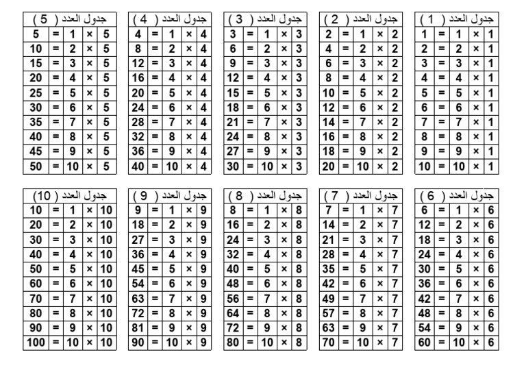 Multiplication Table Ready To Print | PDF