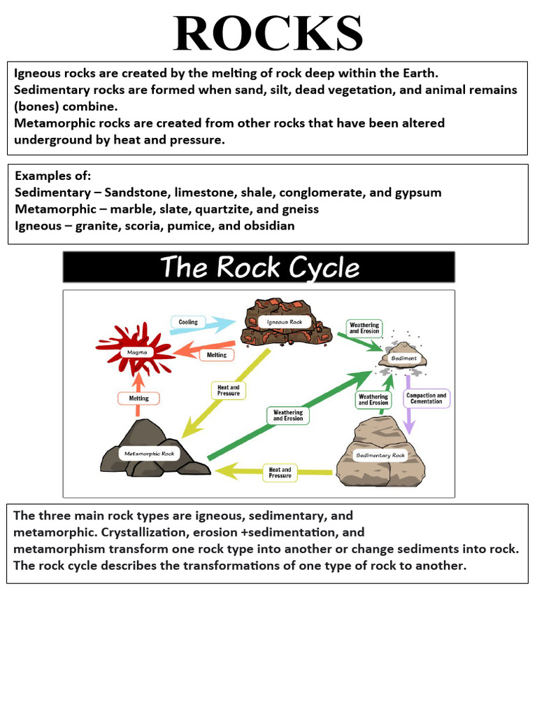 Rocks Summary Poster | PDF