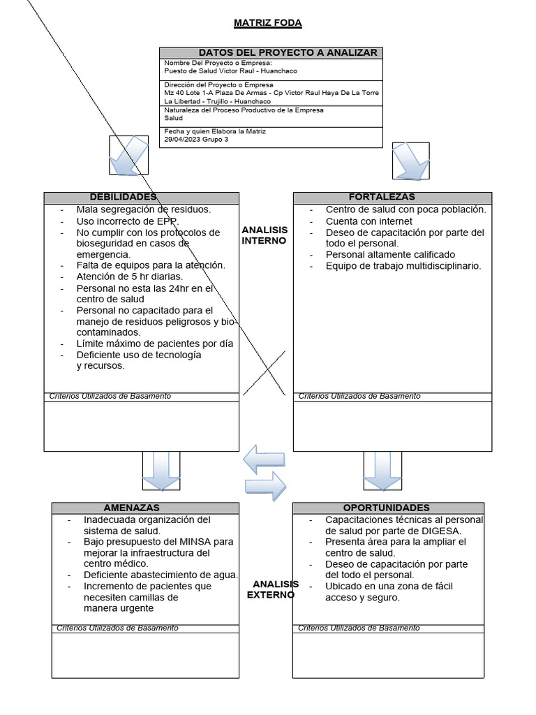 Matriz Dofa | PDF