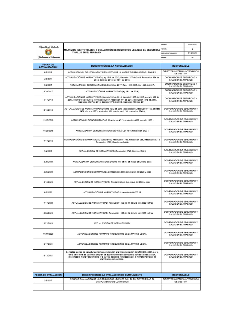 Matriz Legal Ajustada y en Blanco v6 | PDF