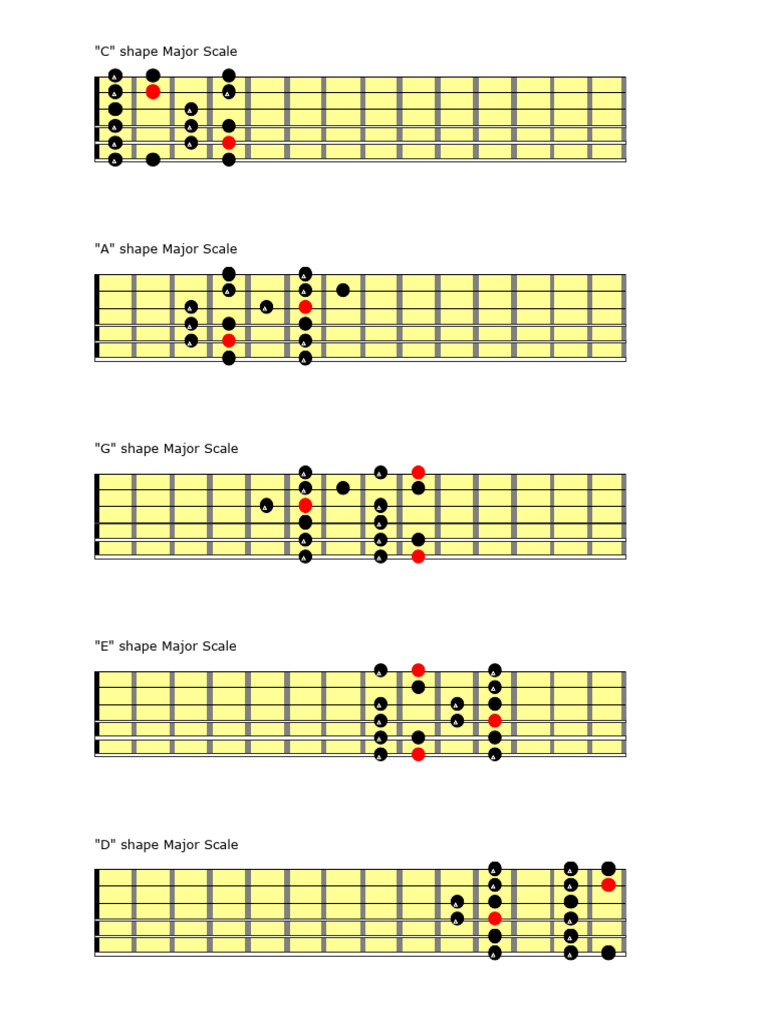 CAGED Major Scale Patterns | PDF