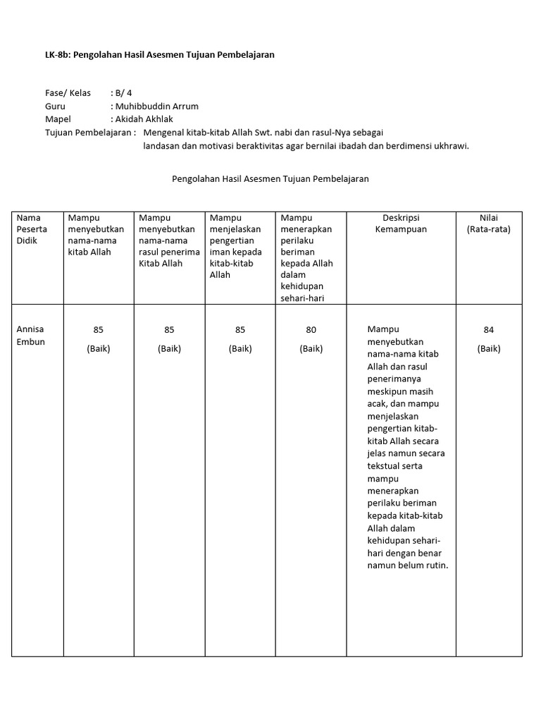 LK-8b: Pengolahan Hasil Asesmen Tujuan Pembelajaran | PDF
