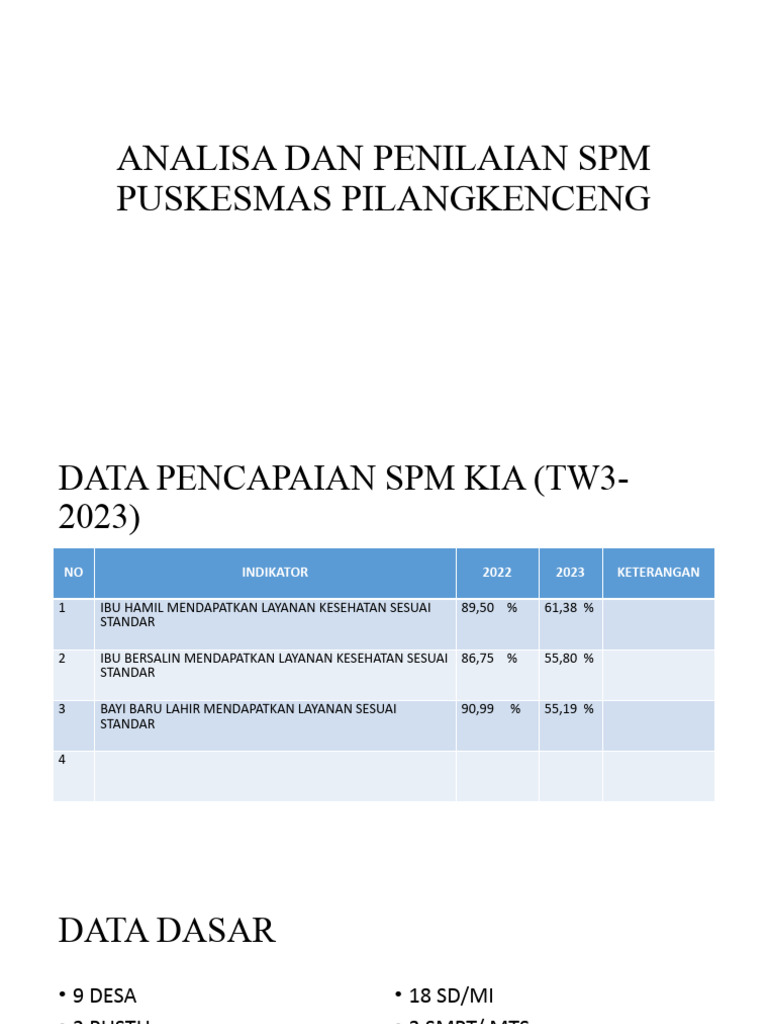Analisa SPM | PDF