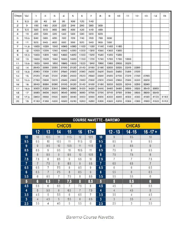 Tabla de Baremos Del Test de Course Navette | PDF