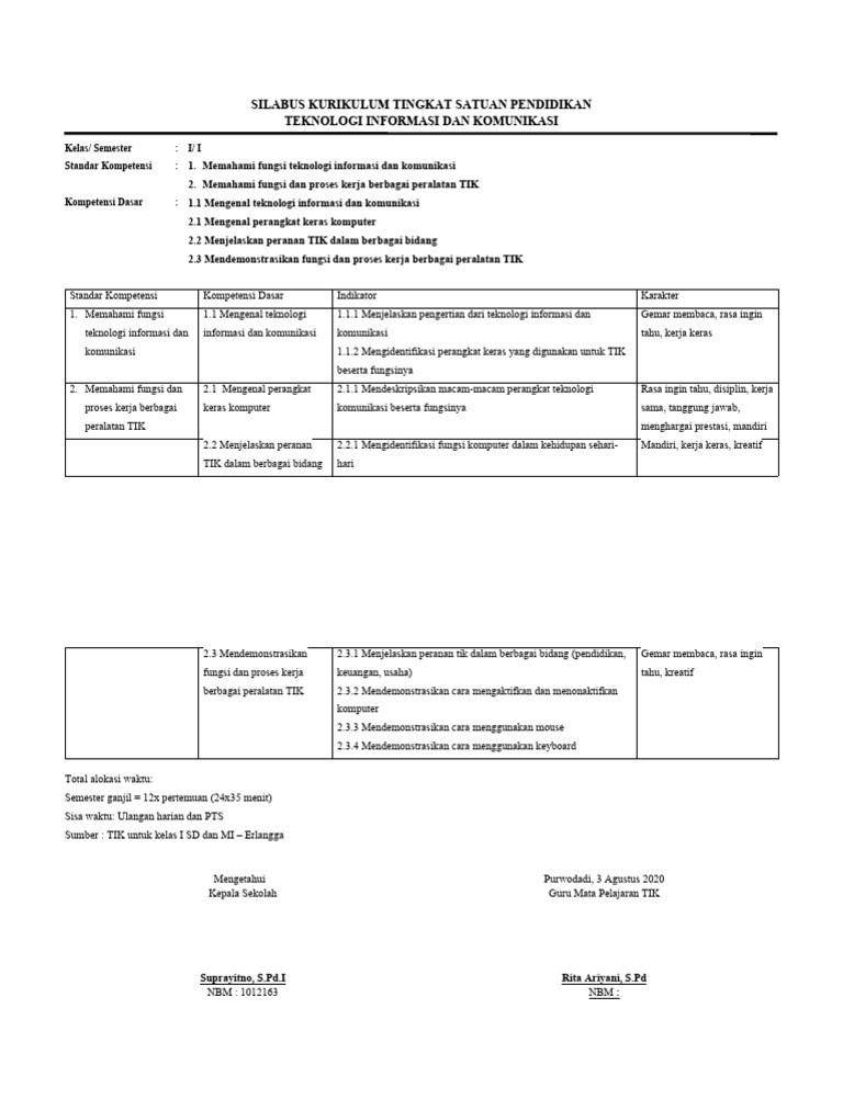 Silabus Kelas 1 Semester 1 (Bu Rita) | PDF