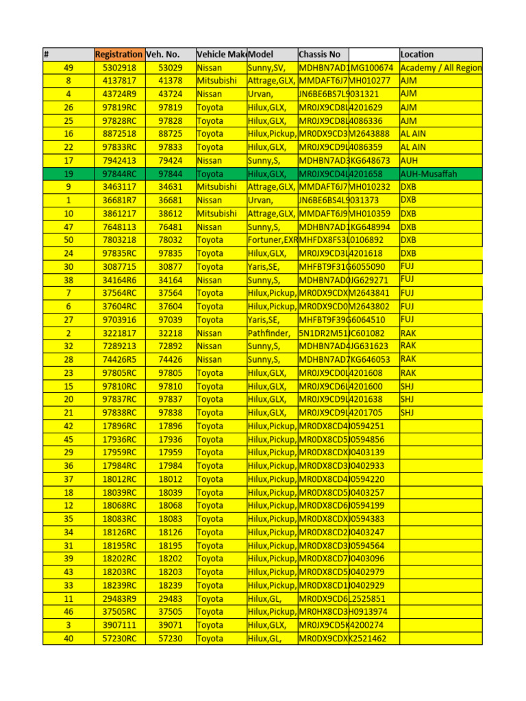 Etisalat Pending Units 50 | PDF | Pickup Truck | Toyota