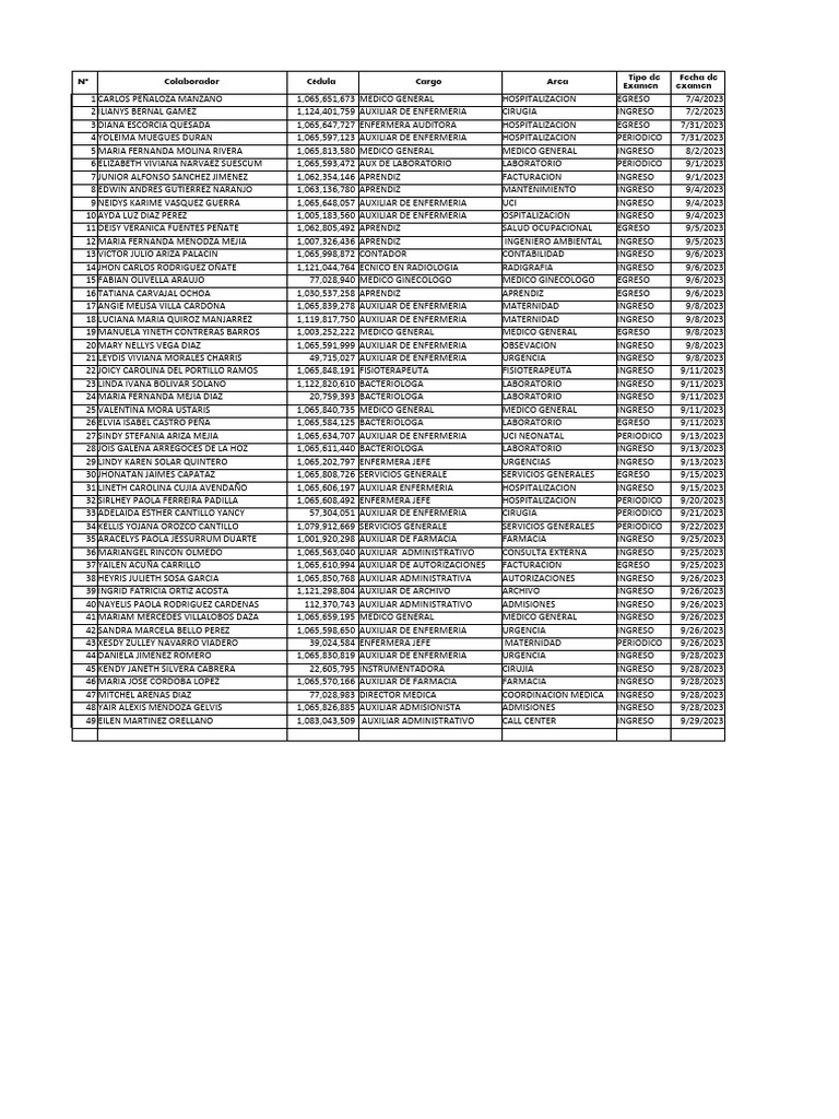 Registro Codigos Exam Ocupac 2023 | PDF | Practica de medicina | Organizaciones médicas y de salud