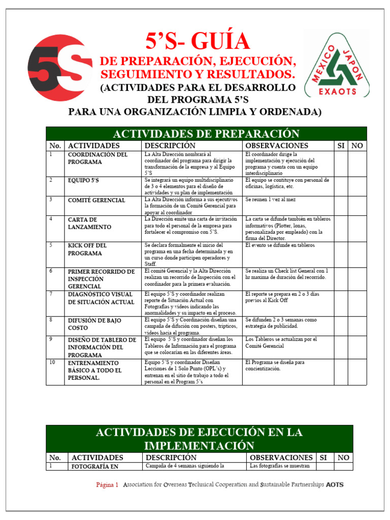 Manual de 5's Aots | PDF