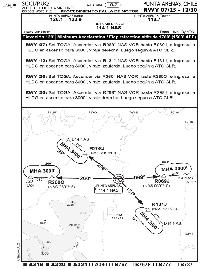 EOSID Punta Arenas (Dic 24-2014) | PDF | Aerobús