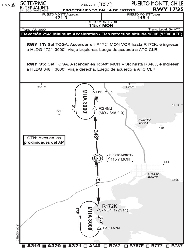 EOSID Puerto Montt (Dic 24-2014) | PDF | Aeronave | Aerobús