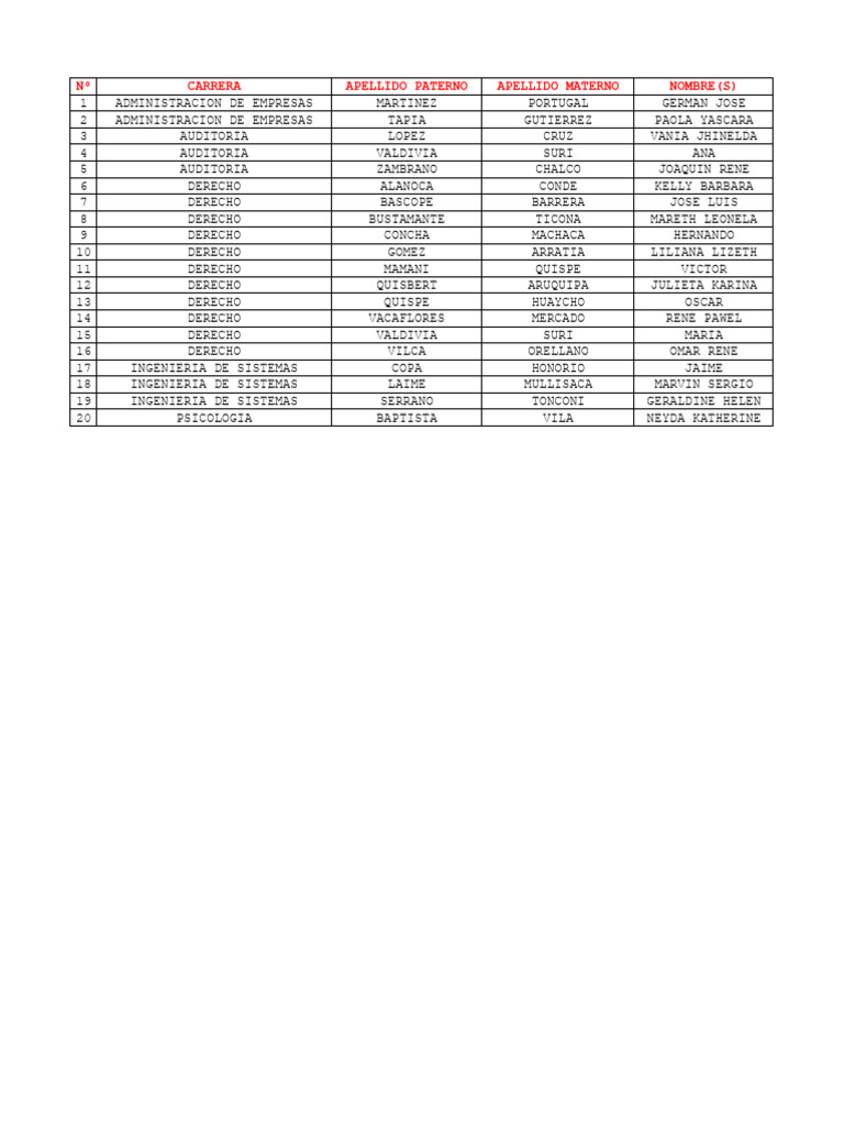 Rew Ssss Sssssssss | PDF