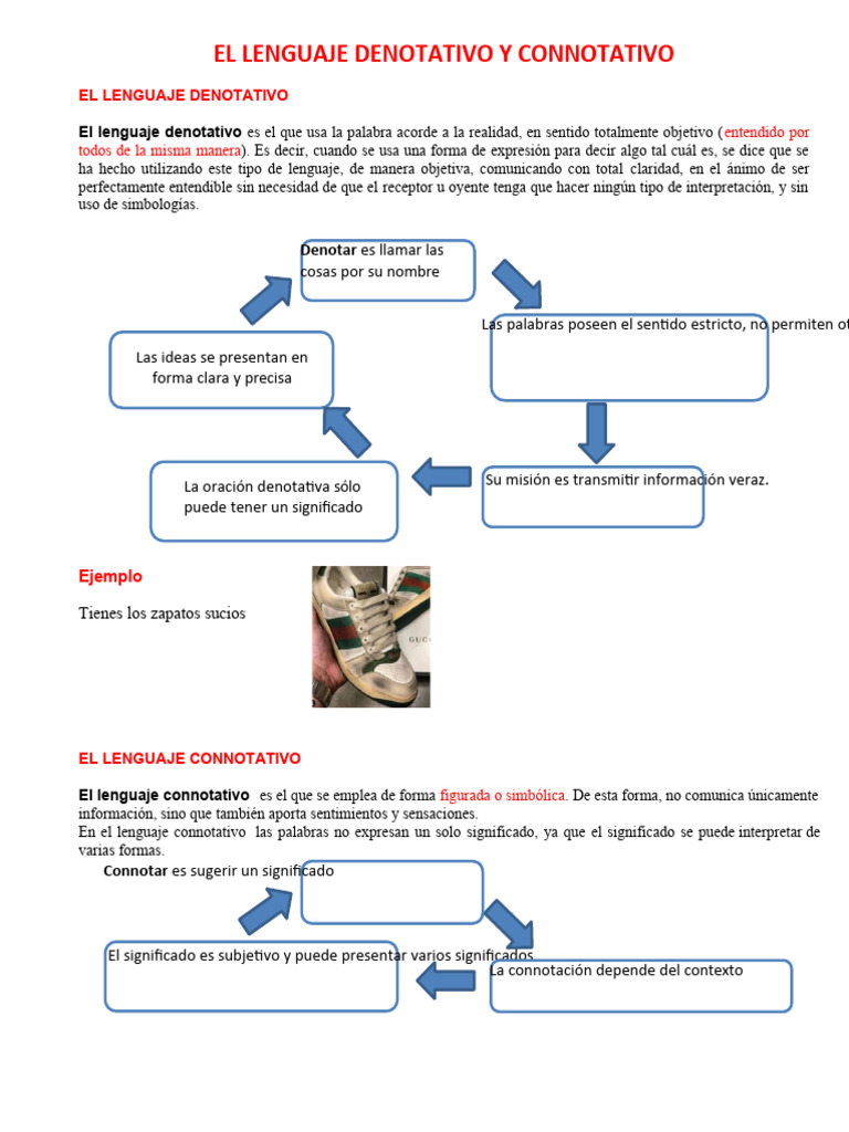 Lenguaje Denotativo y Connotativo | PDF | Lingüística