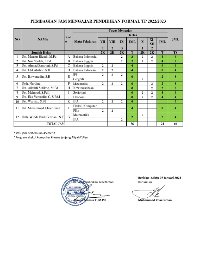 Pembagian Jam Mengajar Formal Semester Genap TP 2022-2023 | PDF