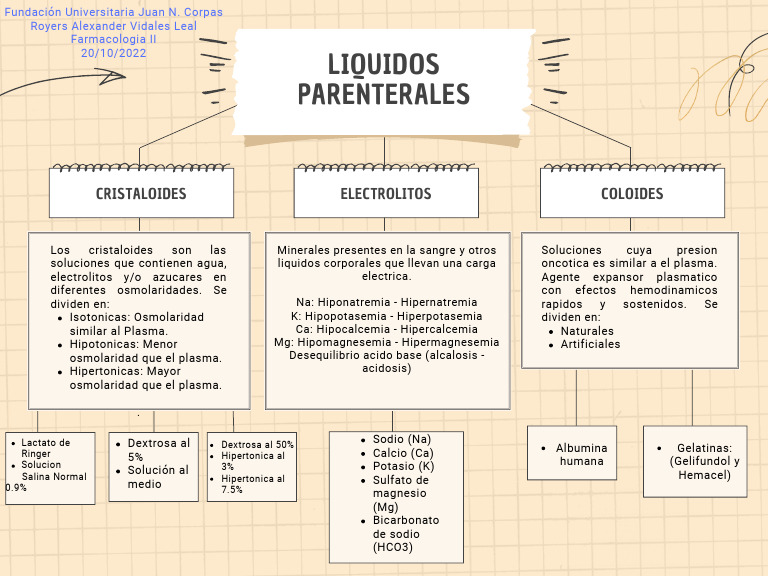 Mapa Conceptual LIQUIDOS | PDF | Sodio | Electrólito