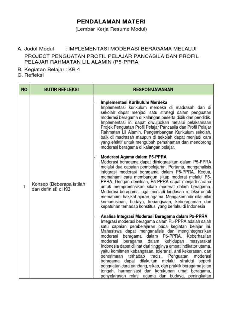 LK - Resume Pendalaman Materi PPG 2022-Kb4-Modul 11 | PDF