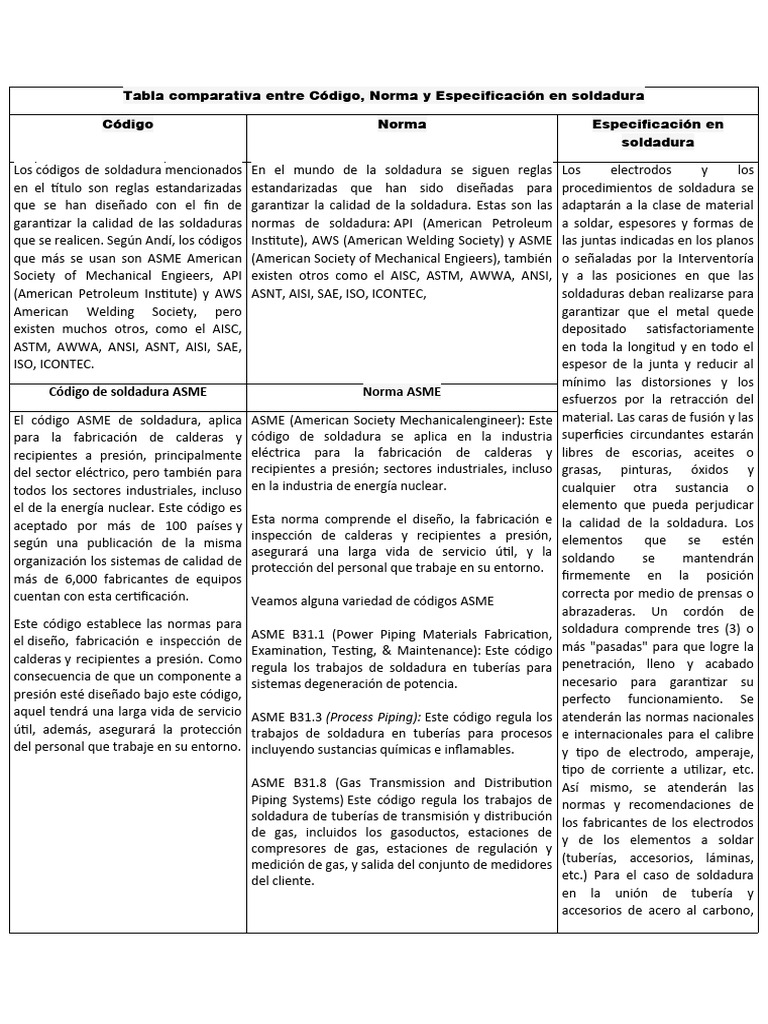 Tabla Comparativa Entre Código | PDF
