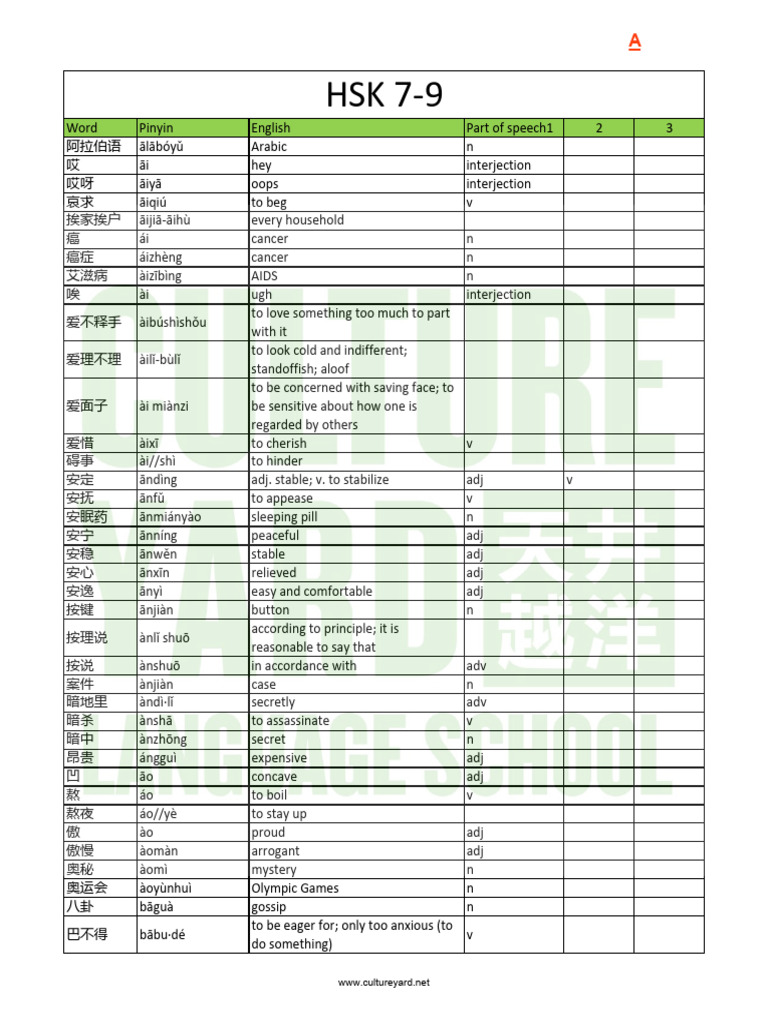 New HSK 7-9 Vocab List | PDF