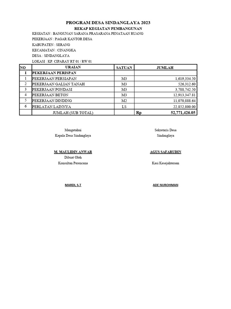 Pembangunan Pagar Kantor Desa 2023 | PDF