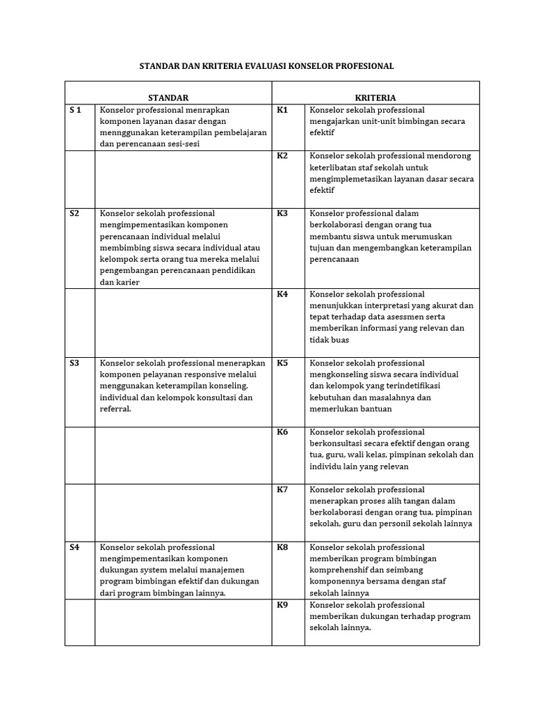 Standar Dan Kriteria Evaluasi Konselor Profesional | PDF