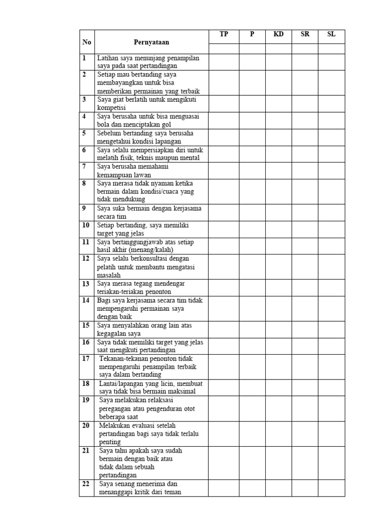 KUESIONER PEAK PERFORMANCE | PDF