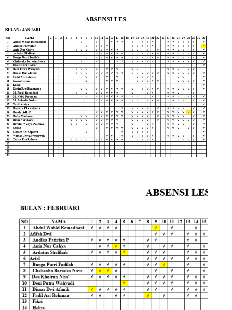 Absence des élèves par mois | PDF