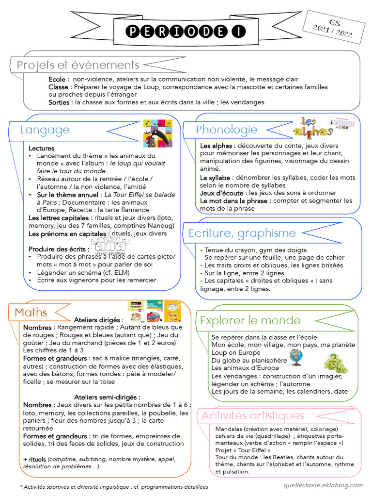 Planification GS Par Periode 2021 2022 | PDF