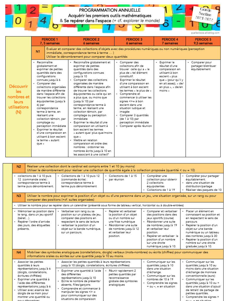 Programmation Annuelle Et Periodique de MATHS GS 2021 2022 | PDF