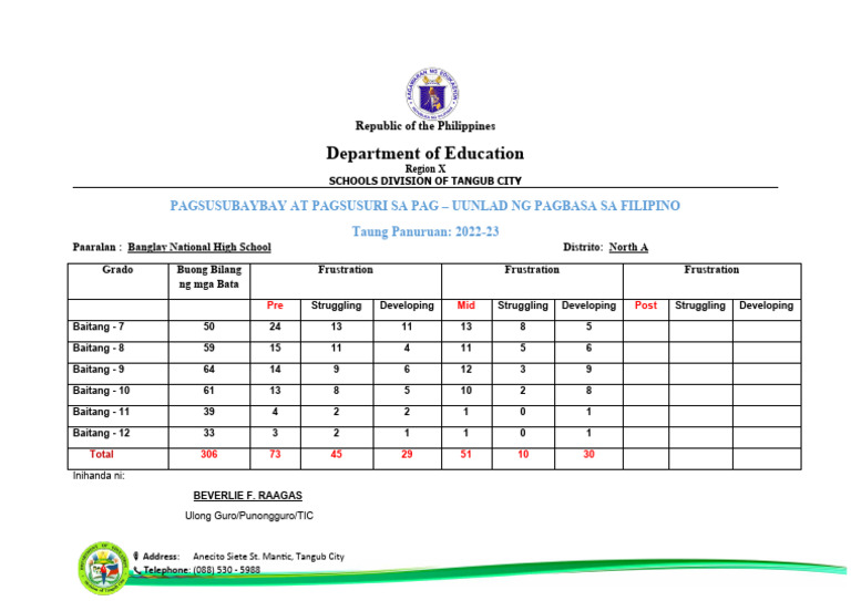 School Reading Status NG Frustration Readers | PDF