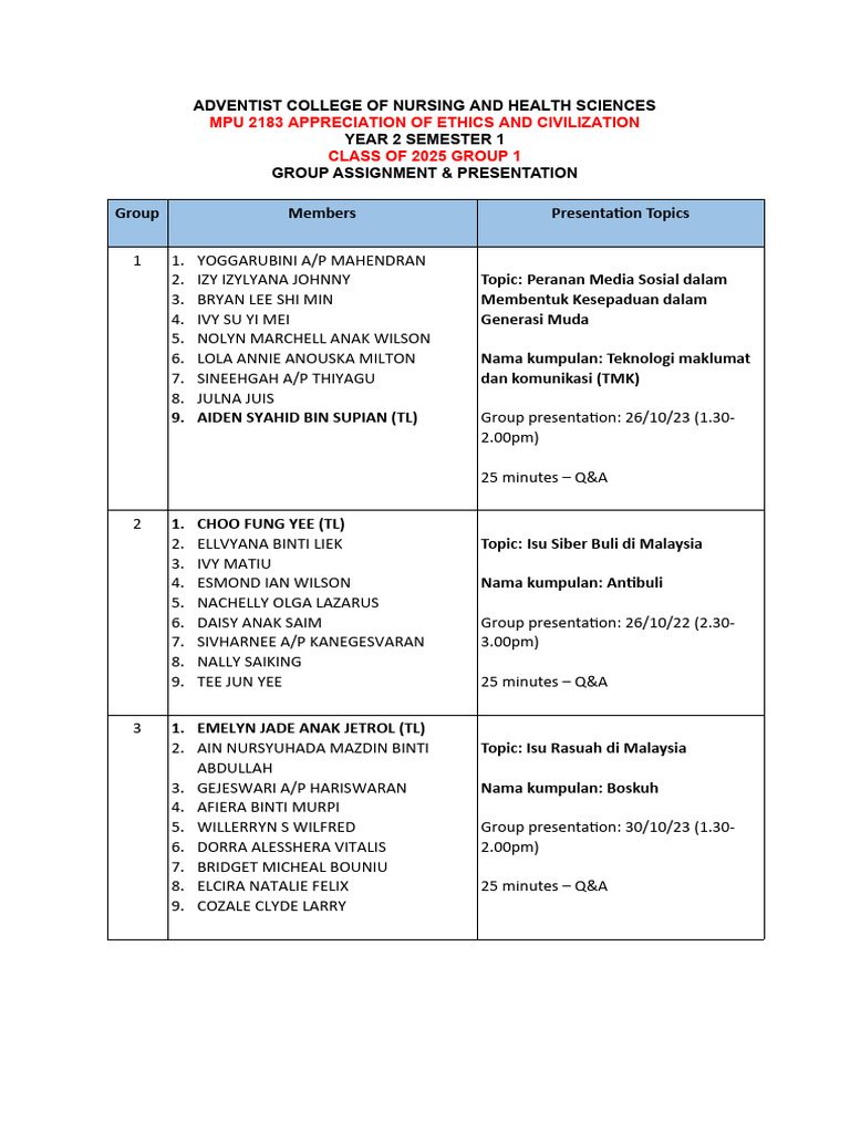 Group Assignment & Presentation - 2025-1 - PEP | PDF Group Assignment & Presentation - 2025-1 - PEP | PDF
