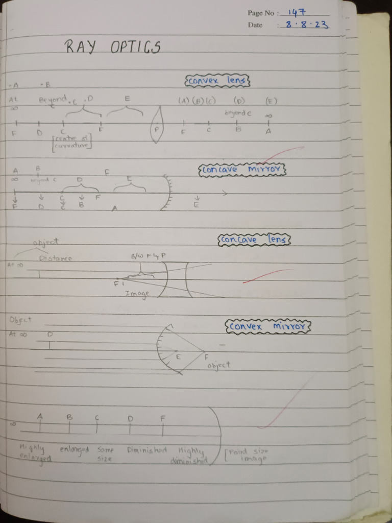 Ray Optics Notes | PDF | Telescope | Optical Devices