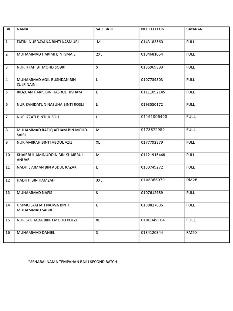 Senarai Nama Tempahan Baju Ustq 2ND Batch | PDF
