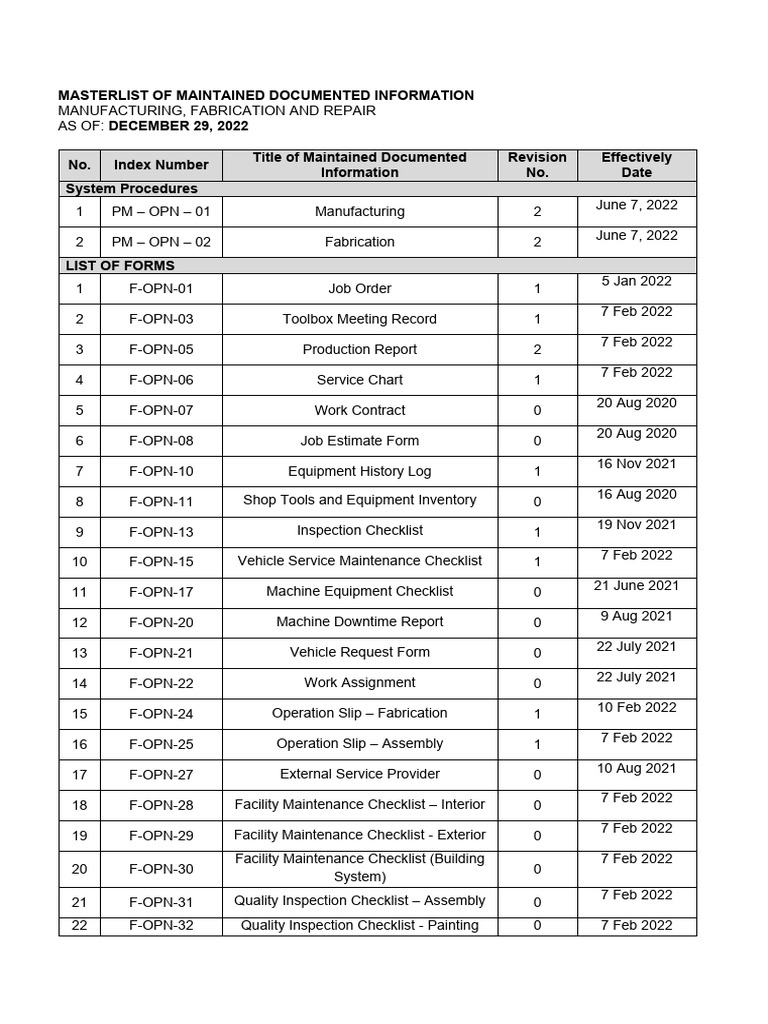 Sample Master List of Maintained Documents Document Controller MFR | PDF | Secondary Sector Of ...