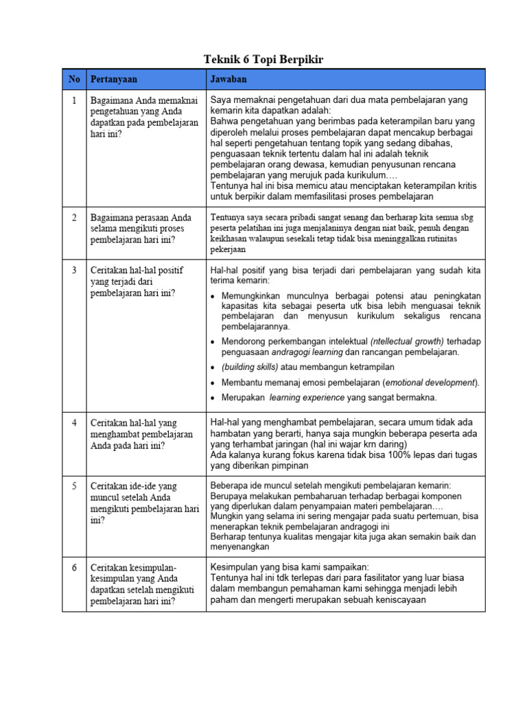 Teknik 6 Topi Berpikir dalam Pembelajaran | PDF