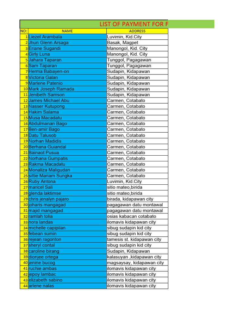 Payment List Sheet | PDF