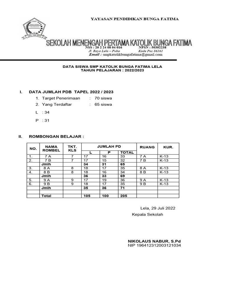 Laporan PPDB 2022 | PDF