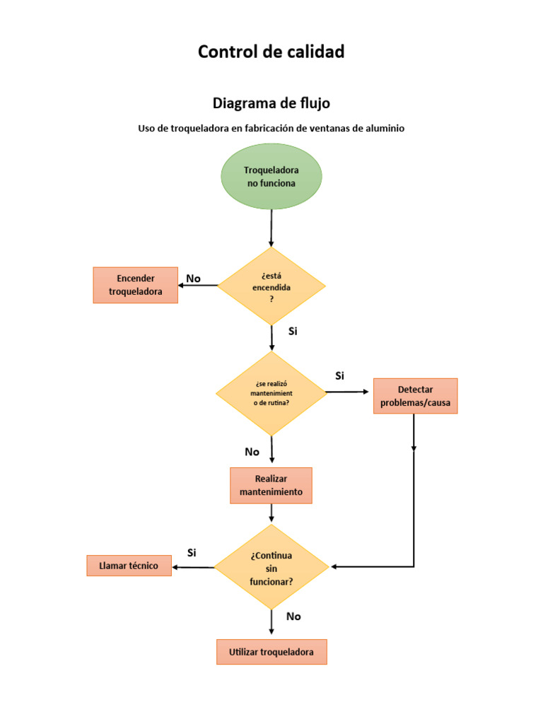 Control de Calidad - Diagrama de Flujo | PDF Control de Calidad - Diagrama de Flujo | PDF